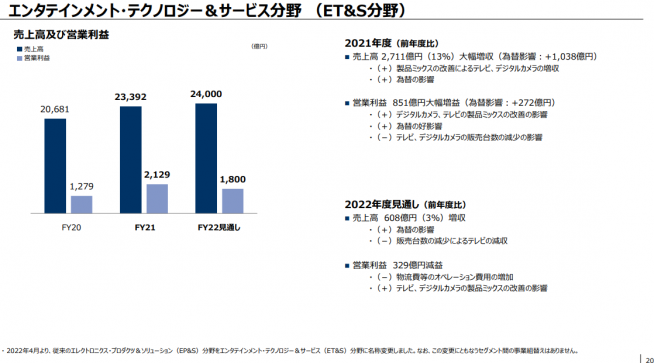 Xperia売上高、前年より増加 - すまほん!!