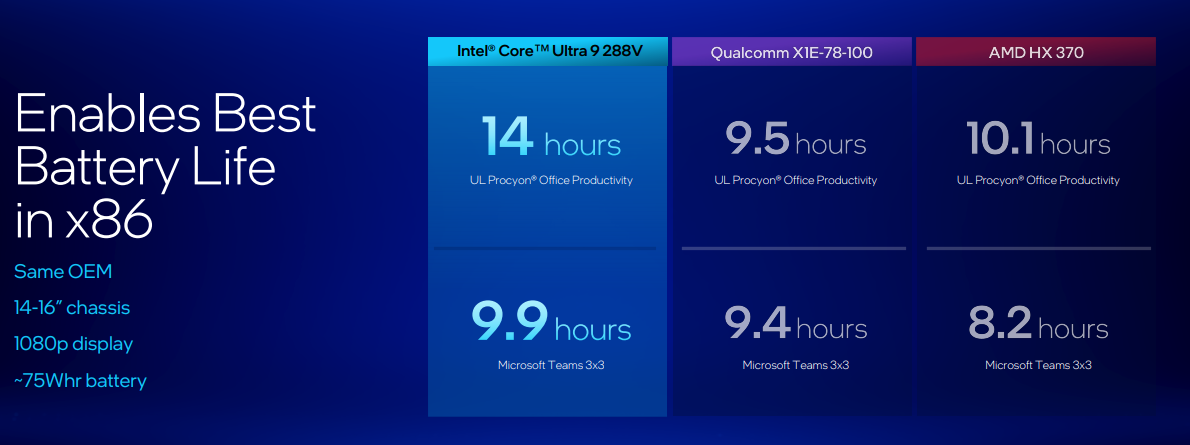 【朗報】さよなら8GBメモリ！一体型メモリ採用のインテル新型「Core Ultra シリーズ2」発表 - すまほん!!